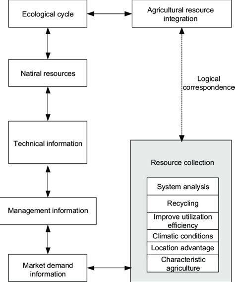 Optimization Steps For Resource Allocation Download Scientific Diagram Optimization Steps For Resource Allocation Download Scientific Diagram