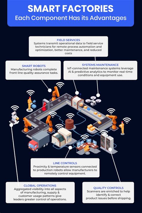 IoT In Manufacturing Benefits Trends Smart Factory Solutions
