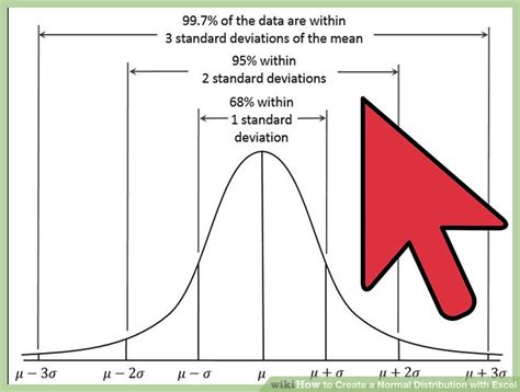 How To Draw Normal Distribution Curve On Histogram In Excel At Arthur Popp Blog