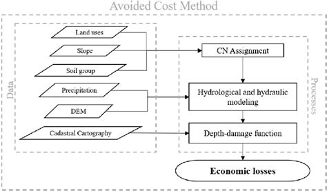 schematic of the methodology followed download scientific diagram