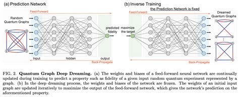 Deep Quantum Graph Dreaming Deciphering Neural Network Insights Into
