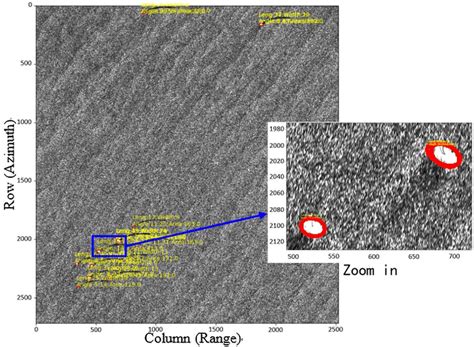Targets Extracted By Sef‐cfar Red Download Scientific Diagram