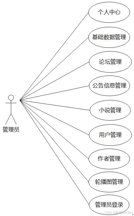 基于web电子商务系统的设计与实现基于java Web的电子商务系统 Csdn博客