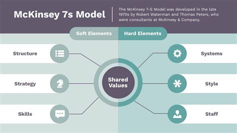 Model Framework Diagram Free Presentation Template Piktochart