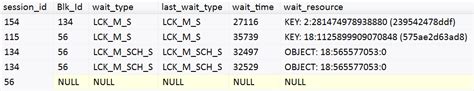 Sql Server Techniques Troubleshooting Tempdb Log File Full Due Active