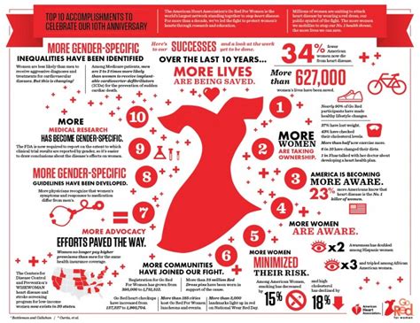 American Heart Month