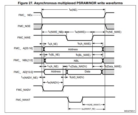 stm32 mcu datasheets expected preliminary updates stmicroelectronics