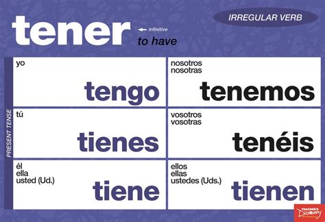 Spanish Tener Chart Spanish Preterit Verb Chart 14 Irregular
