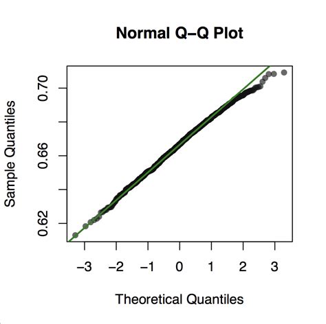 T Test For Two Beta Distributions R Rstats