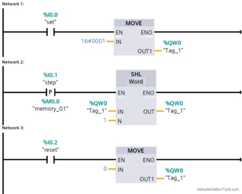 PLC Tutorials Instrumentation Tools