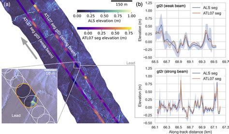 A Profile Section 1 Km Of The Airborne Laser Scanner Als Swath