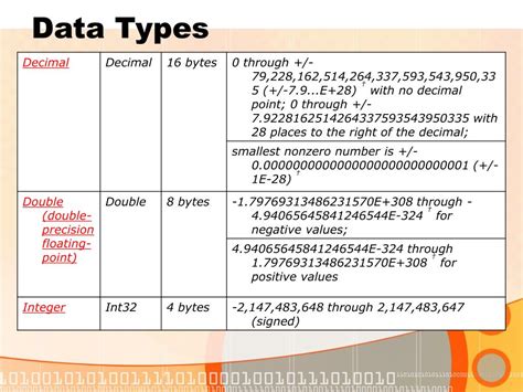Ppt Variable Expressions Statements And Operators Powerpoint