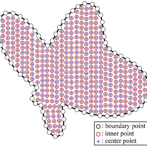 Layout Of The Collocation Points Download Scientific Diagram