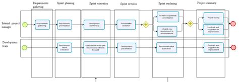 Personal Project Workflow