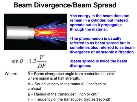 Beam Divergence Ultrasound The Best Picture Of Beam
