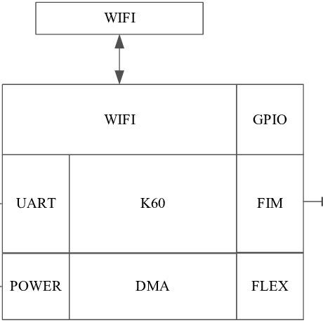 Hardware Design Structural Diagram Download Scientific Diagram