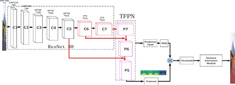 Improved Yolact Structure Diagram Download Scientific Diagram