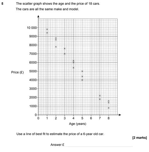 Aqa Gcse Higher Non Calculator Maths Specimen Paper 1 Questions And Answers Piacademy Tutors