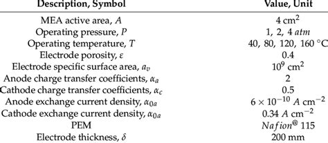 Basic Parameters Used In The Pemec Modeling Download Scientific Diagram