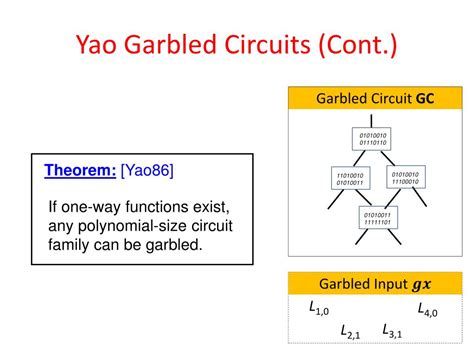 Ppt Succinct Functional Encryption D Reusable Garbled Circuits And Beyond Powerpoint