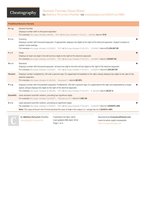 Numeric Formats Cheat Sheet By Pezmat Download Free From Cheatography