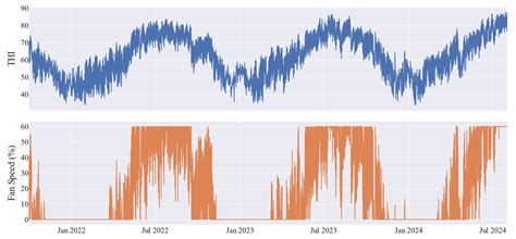 Predictive Modeling Of Energy Consumption For Cooling Ventilation In Livestock Buildings A