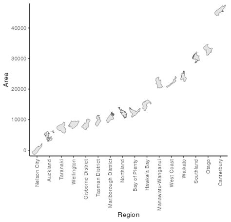 R Replace Plot Points With Polygons Stack Overflow