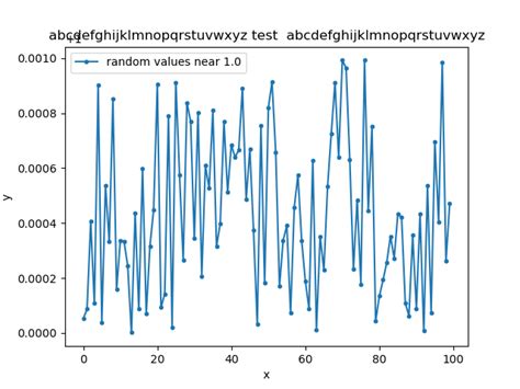 Bug Offset Notation On Y Axis Can Overlap With A Long Title Issue Matplotlib