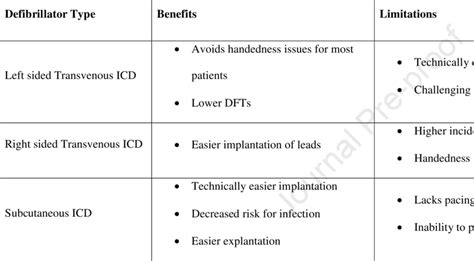 Abbreviations Icd Intracardiac Cardioverter Defibrillator