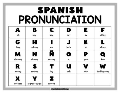 Spanish Alphabet Chart Superstar Worksheets
