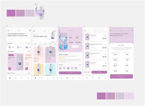 How To Show Your Graphs In Python Using Kaggle Data Sets By Dinali