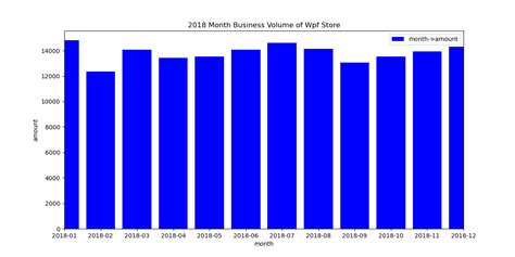 Python 数据分析与网络爬虫 Weltㅤ 博客园