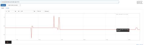 Kafka Scaler Not Scaling Up · Issue 2908 · Kedacorekeda · Github
