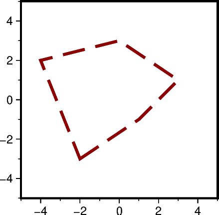 Plotting Polygons PyGMT