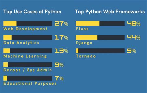 python sẽ thay đổi phát triển ứng dụng cho doanh nghiệp như thế nào