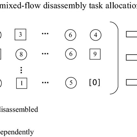 Parallel Mixed Flow Disassembly Task Allocation Matrix Download
