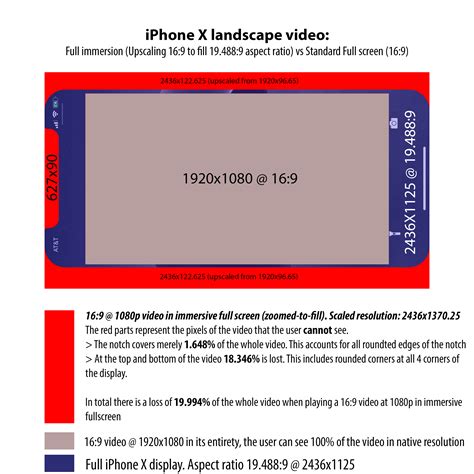 The Notch Why Video On The IPhone X Is Just Fine MacRumors Forums