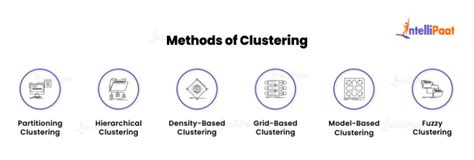 What Is Clustering In Data Mining Methods And Applications
