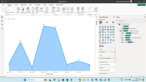 Solved Area Chart Y Axis Issue Displaying Percentage In