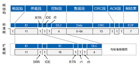 Can Bus Vs Rs485 Bus A Detailed Comparison Boardor