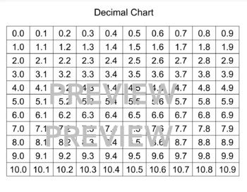 Decimal Chart Printable By EduInspo TPT