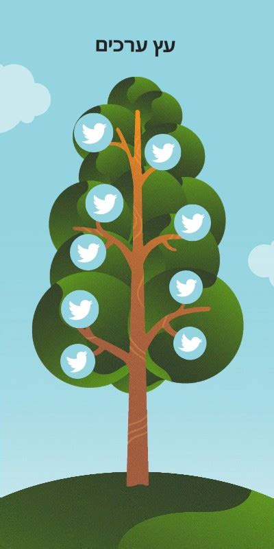 Interactive Tree Genially