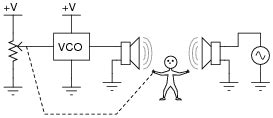 Phase Locked Loops Worksheet Analog Integrated Circuits