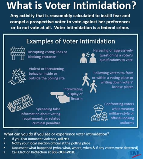 Six Things You Can Do About Voter Intimidation The Fulcrum
