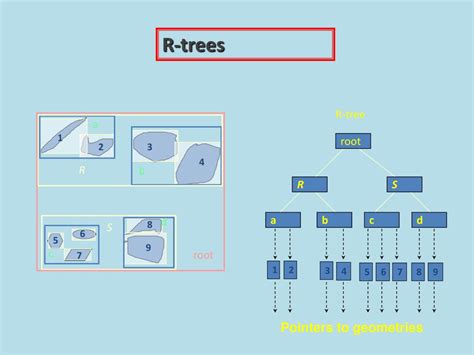 ppt r tree powerpoint presentation free download id 2736434