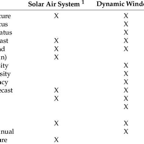 Bsa Algorithm Flowchart Download Scientific Diagram