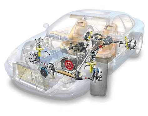 Learn More About Our Automotive Technology Center In Detroit And How We