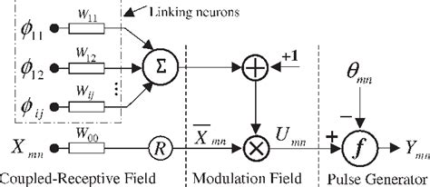 Figure 1 From Binary Fingerprint Image Thinning Using Template Based Pcnns Semantic Scholar