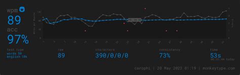 89 Wpm In English 10k Rmonkeytype