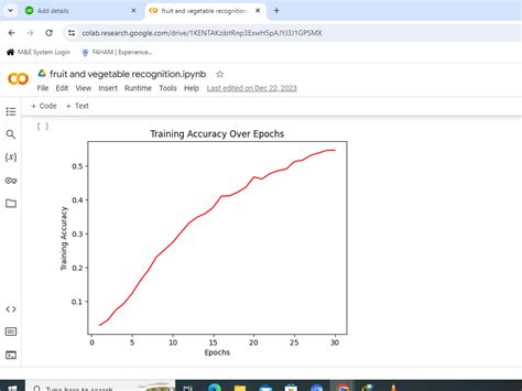 Fruit And Vegetable Recognition System Using Cnn Upwork